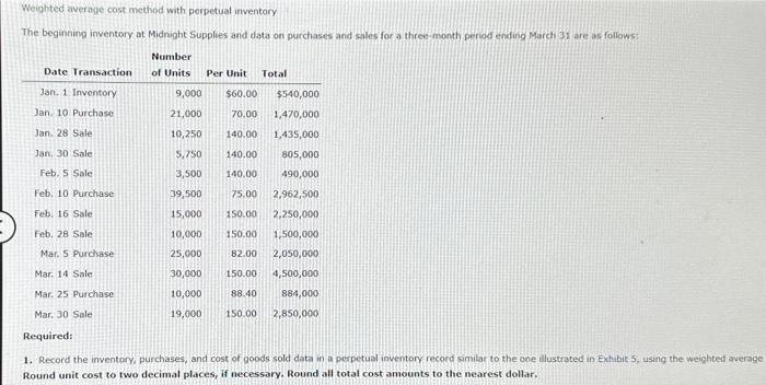Solved Weighted average cost method with perpetual inventory | Chegg.com