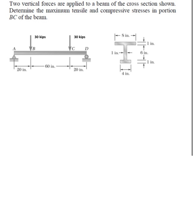 Solved Two vertical forces are applied to a beam of the | Chegg.com