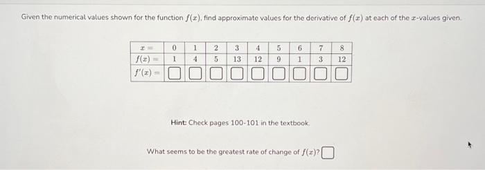 Solved Given the numerical values shown for the function | Chegg.com