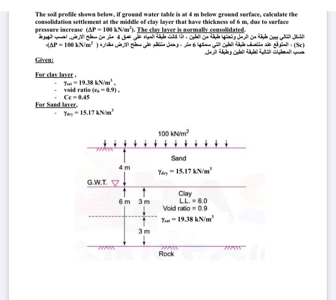 Solved The soil profile shown below, if ground water table | Chegg.com