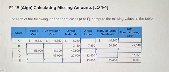 Solved For each of the following independent cases (A to E), | Chegg.com