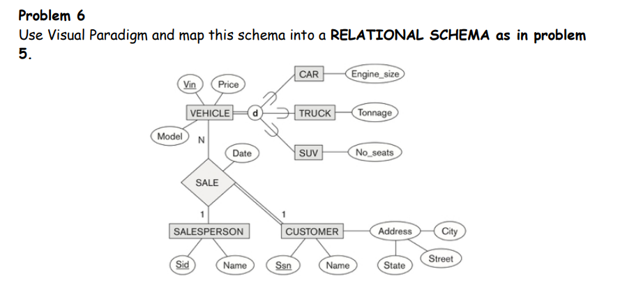 Problem 6Use Visual Paradigm and map this schema into | Chegg.com
