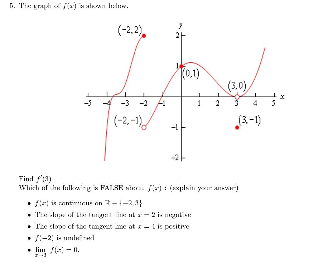 Solved 5. The graph of f(x) is shown below. Find f′(3) Which | Chegg.com