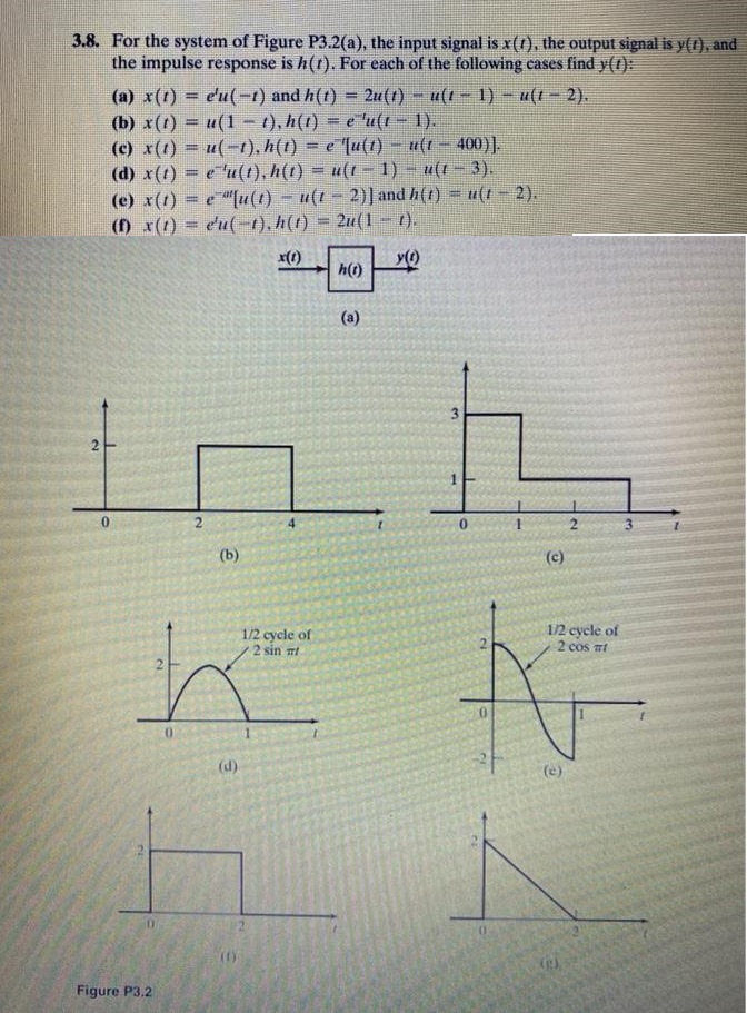 Solved 3.8. ﻿For the system of Figure P3.2(a), ﻿the input | Chegg.com