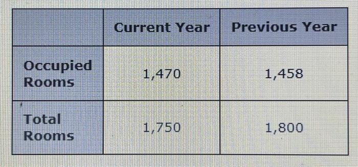 Solved \begin{tabular}{|l|c|c|} \hline & Current Year & | Chegg.com