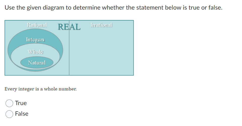 Solved Use the given diagram to determine whether the | Chegg.com