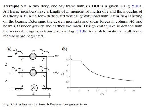 Solved Example 5.9 A two story, one bay frame with six DOF's | Chegg.com