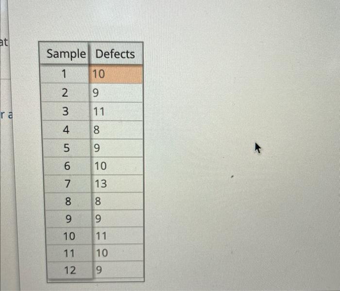 Solved Oriando Manufacturing Has Decided To Use A P Chart Chegg
