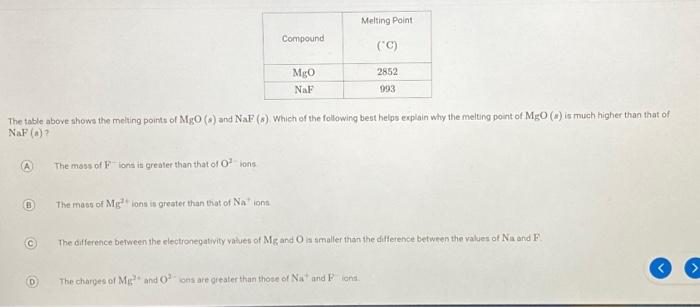 Solved The table above shows the melting points of MgO(s) | Chegg.com