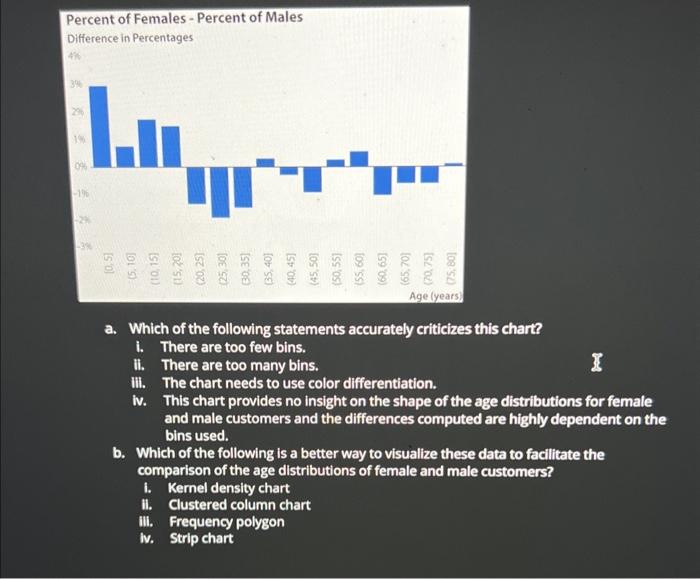 Solved 4. Distribution Deviation Chart for Boating | Chegg.com