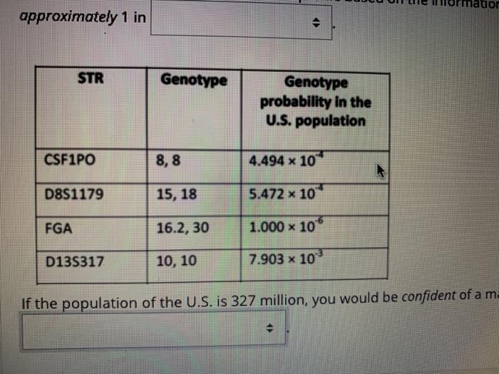 Solved Shown below is the genotypic data (DNA profile) of | Chegg.com