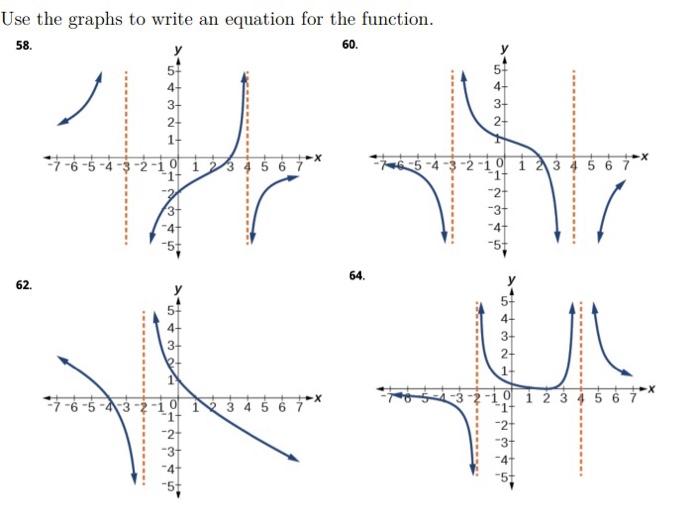 Solved Use the graphs to write an equation for the function. | Chegg.com
