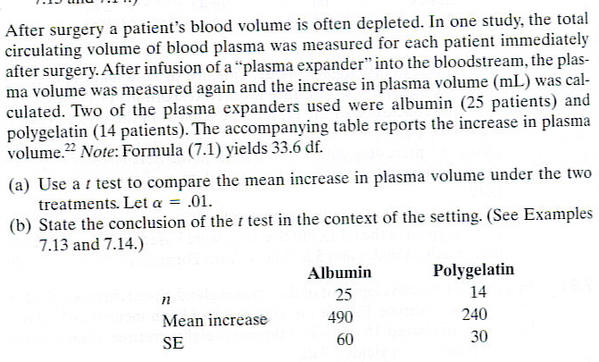 After surgery a patient's blood volume is often | Chegg.com