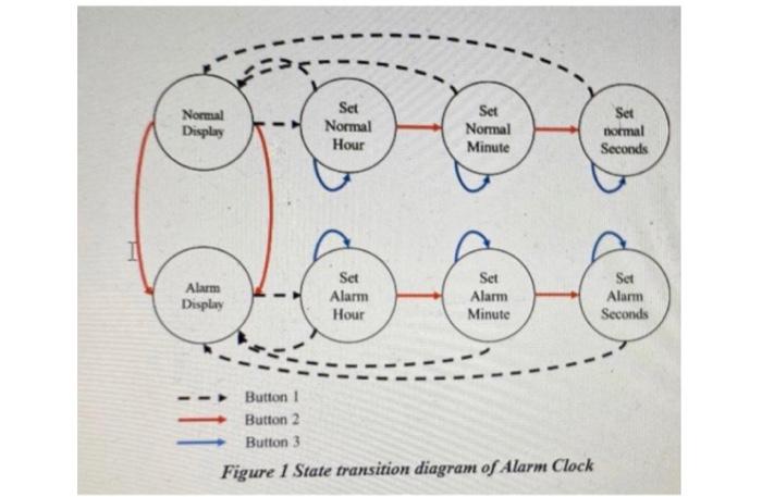 Solved Assignment Brief Alarm Clock You are required to | Chegg.com
