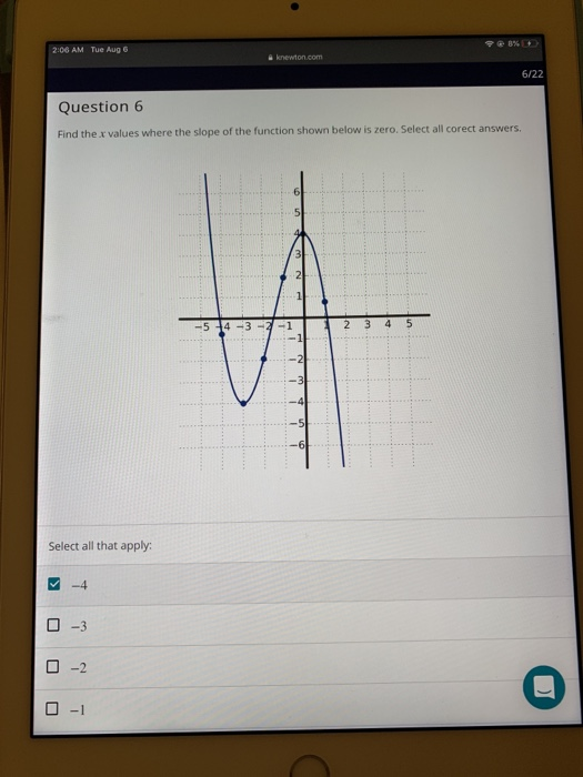 Solved find the X values where the slope of the function | Chegg.com