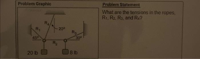 Solved Problem Statement What are the tensions in the ropes, | Chegg.com
