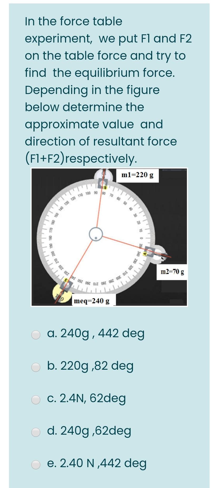 Solved In the force table experiment, we put Fl and F2 on | Chegg.com