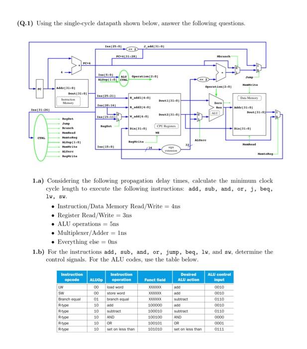 Solved (Q.1) Using the single-cycle datapath shown below, | Chegg.com