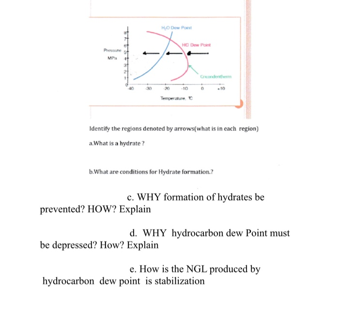 Solved HO Dew Point HC Dew Point MP + 31 O condentem 40 30 0 | Chegg.com