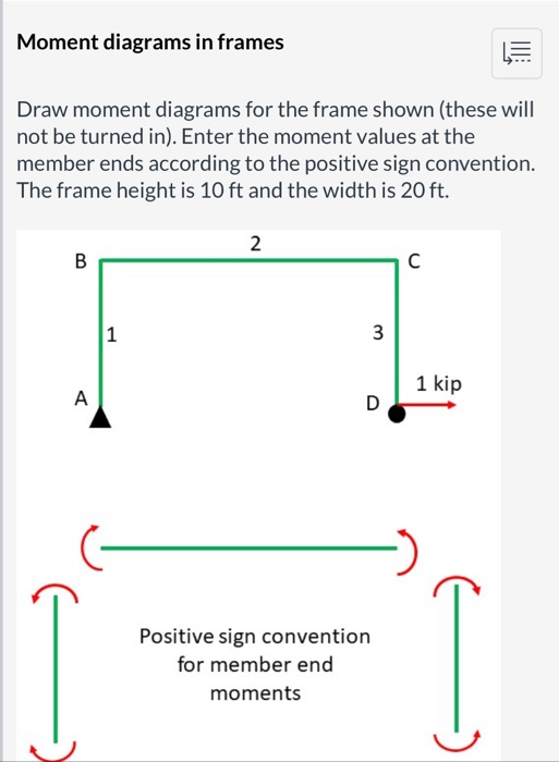 Solved Moment diagrams in frames MIA Draw moment diagrams | Chegg.com