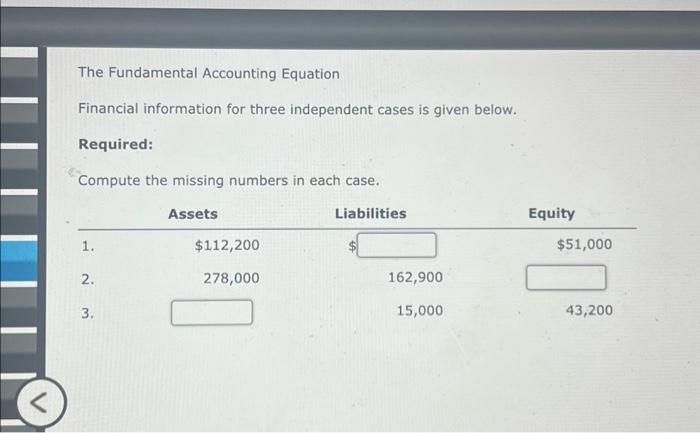 Solved The Fundamental Accounting Equation Financial | Chegg.com