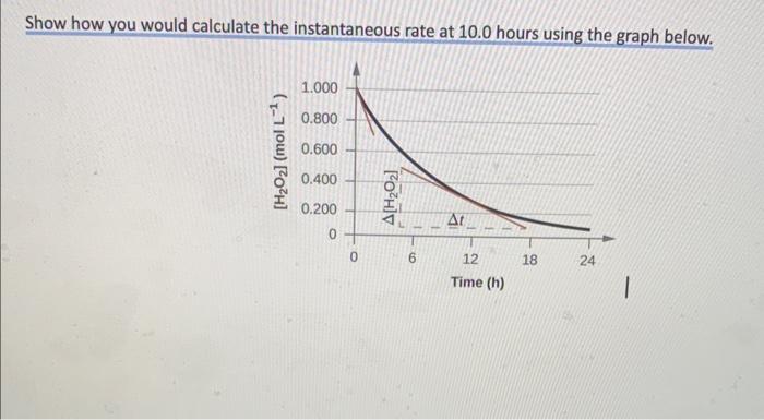 Solved Show how you would calculate the instantaneous rate | Chegg.com