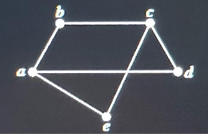 Solved 1. (14 points) For each graph, determine whether it | Chegg.com