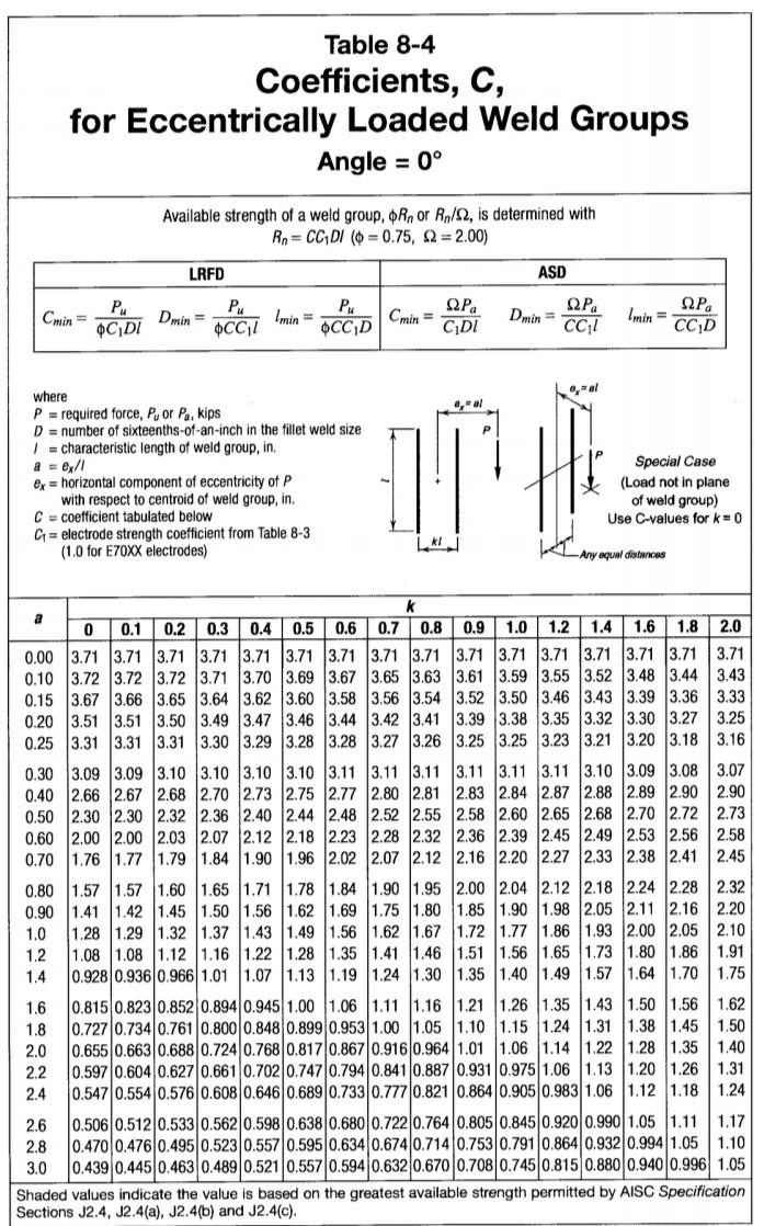 Solved Problem 3: Find ASD capacity of the following | Chegg.com