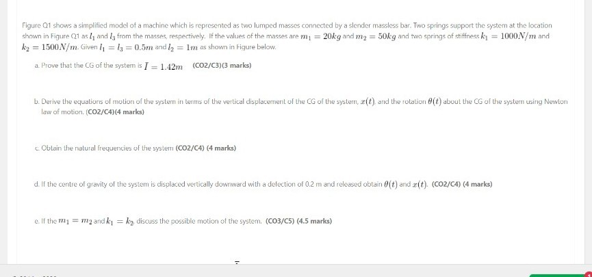 Solved Figure Q1 shows a simplified model of a machine which | Chegg.com