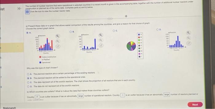 Solved Nuclear Reactor Data pr that choice of graph.Clok the | Chegg.com