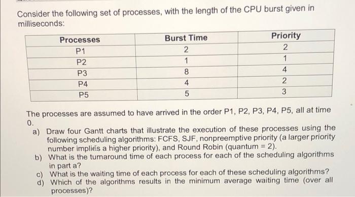 Solved Consider the following set of processes, with the | Chegg.com