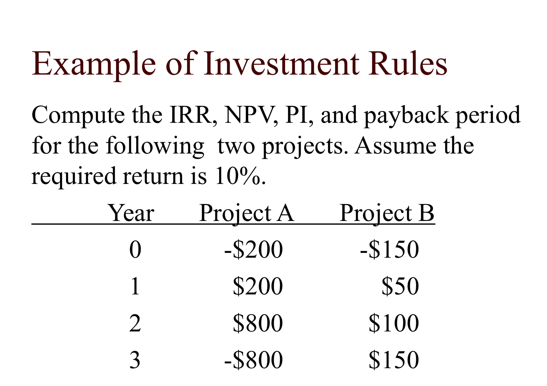 Solved Example of Investment Rules Compute the IRR, NPV, | Chegg.com
