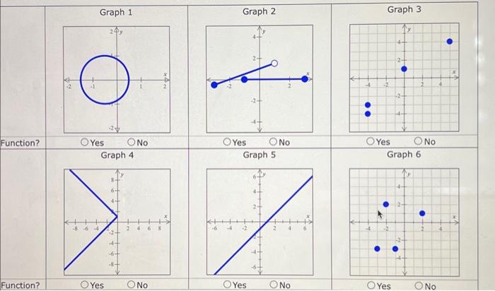 Solved for each graph below state, whether it represents a | Chegg.com