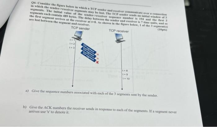Solved Q6. Consider the figare below in w hich a TCF sender | Chegg.com