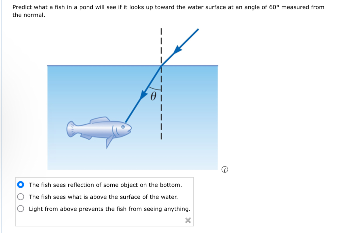 Solved Predict what a fish in a pond will see if it looks up | Chegg.com