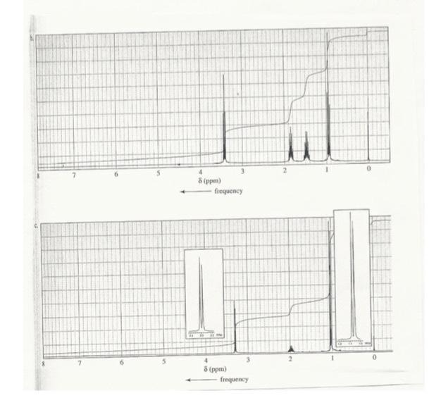 Solved 8. Draw all the isomers of C4H9Br. Look at the | Chegg.com