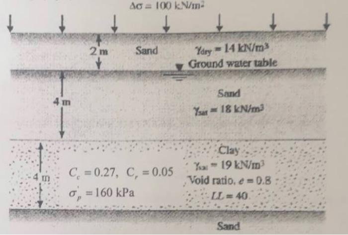Solved IV. Consolidation problems: (30pts) : 1. Plot the | Chegg.com