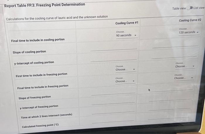Solved WeeReport Table FP.3: Freezing Point Determination | Chegg.com