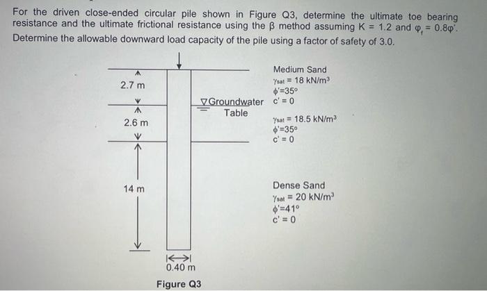 Solved For the driven close-ended circular pile shown in | Chegg.com