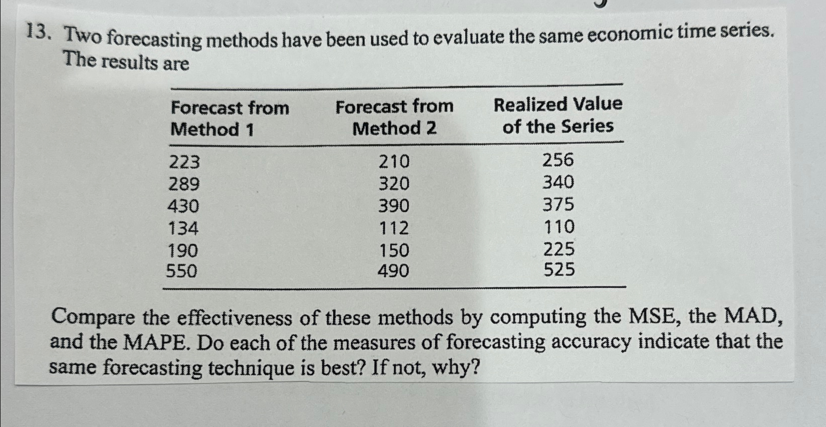 Solved Two forecasting methods have been used to evaluate | Chegg.com