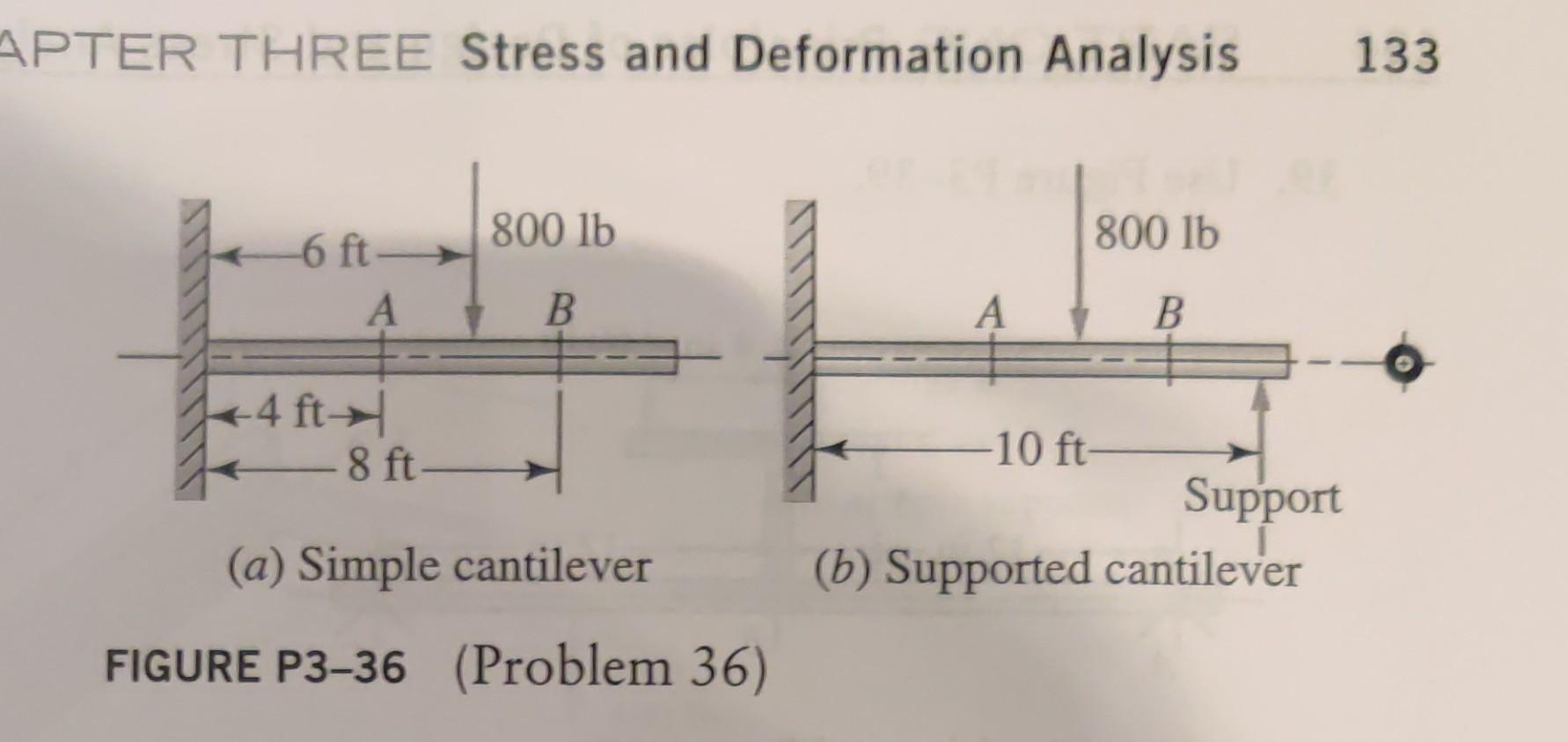 Solved Figure P3-36 shows a beam made from 4 in schedule 40 | Chegg.com