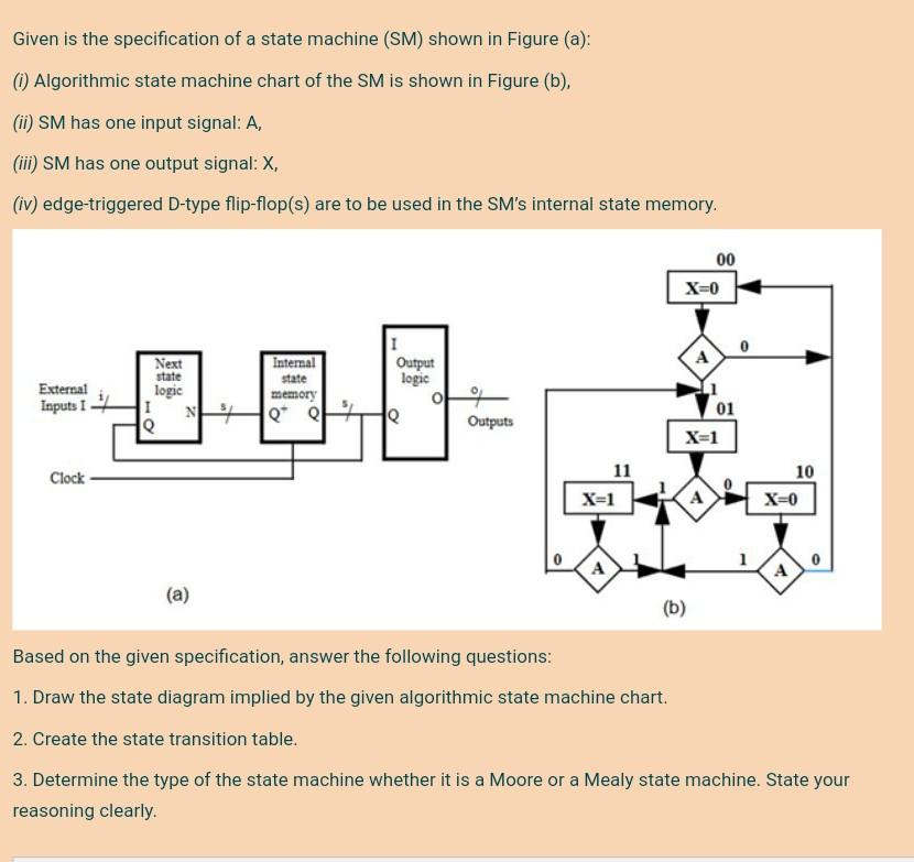 Solved Given is the specification of a state machine (SM) | Chegg.com