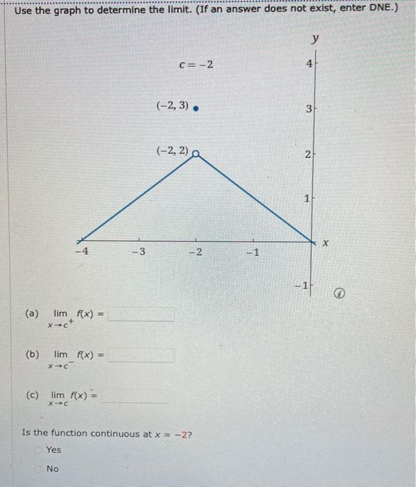Solved Use the graph to determine the limit. (If an answer | Chegg.com