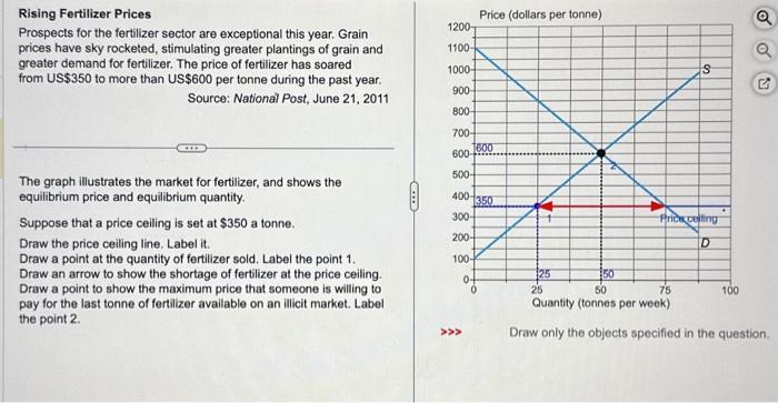 Solved Rising Fertilizer Prices Prospects for the fertilizer | Chegg.com
