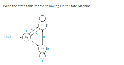 Solved Write the state table for the following Finite State | Chegg.com