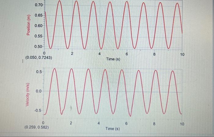 3, 4 \& 5. Finding the Maximum Values. Look at the | Chegg.com