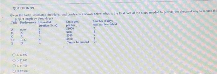 Solved QUESTION 19 Given the tasks, estimated durations, and | Chegg.com