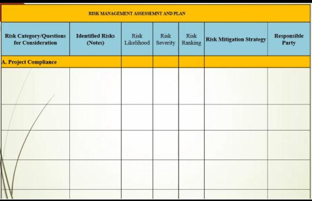 Solved you can use any risk assessment and plan to fill the | Chegg.com