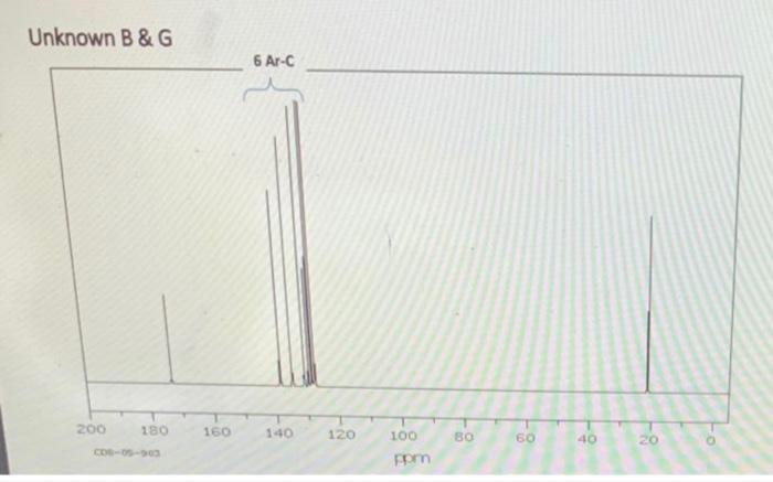 Solved Complete the Carbon NMR Data Table: Download and | Chegg.com