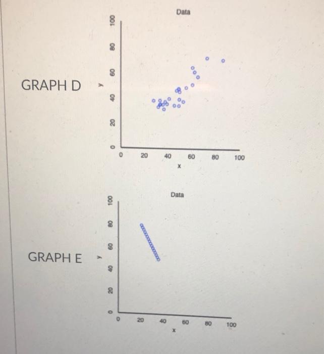 Solved Match each value of r to its scatterplot: Data 100 09 | Chegg.com